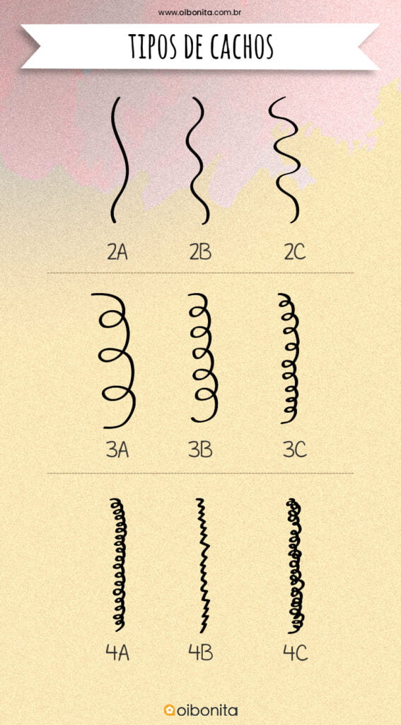Cabelos cacheados: tipos de curvaturas, cuidados e penteados